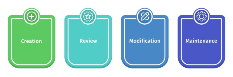 6 Good Documentation Practices in 2023 | Technical Writer HQ