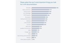 How to Write API Documentation in 5 Simple Steps | Technical Writer HQ