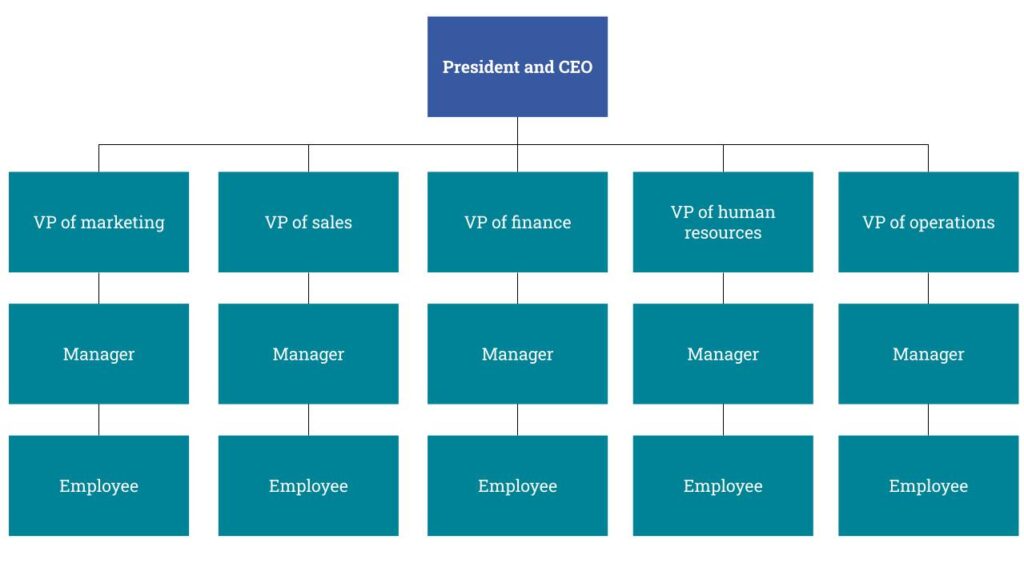 What Does A Document Manager Do Technical Writer HQ