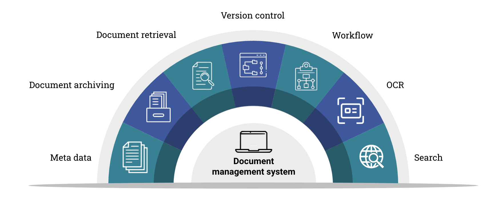  What Is Document Management Software Workflow Technical Writer HQ