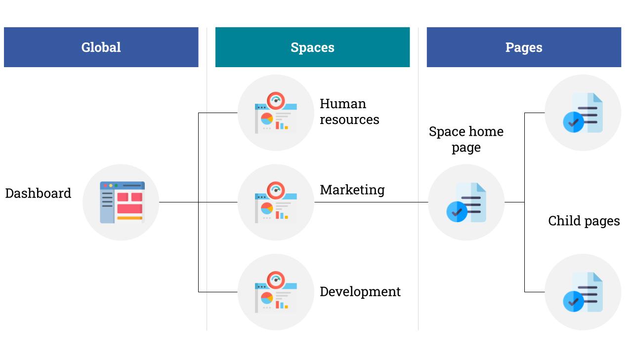 What Is Confluence Document Management Technical Writer HQ 2022 