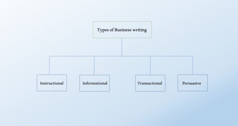 4 Types of Business Writing that Matters | Technical Writer HQ