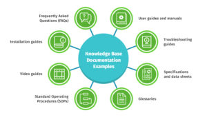 What is Knowledge Base Documentation? | Technical Writer HQ