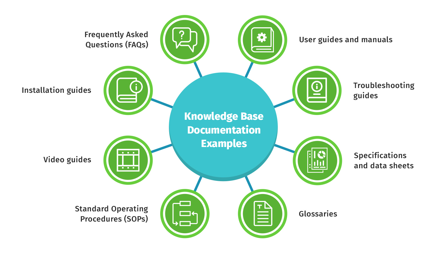 What is Knowledge Base Documentation? | Technical Writer HQ