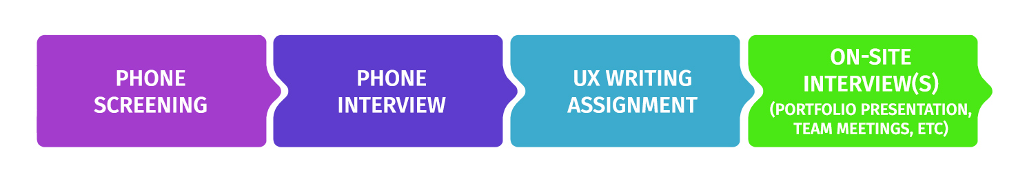 7 UX Writer Interview Questions and Answers | Technical Writer HQ