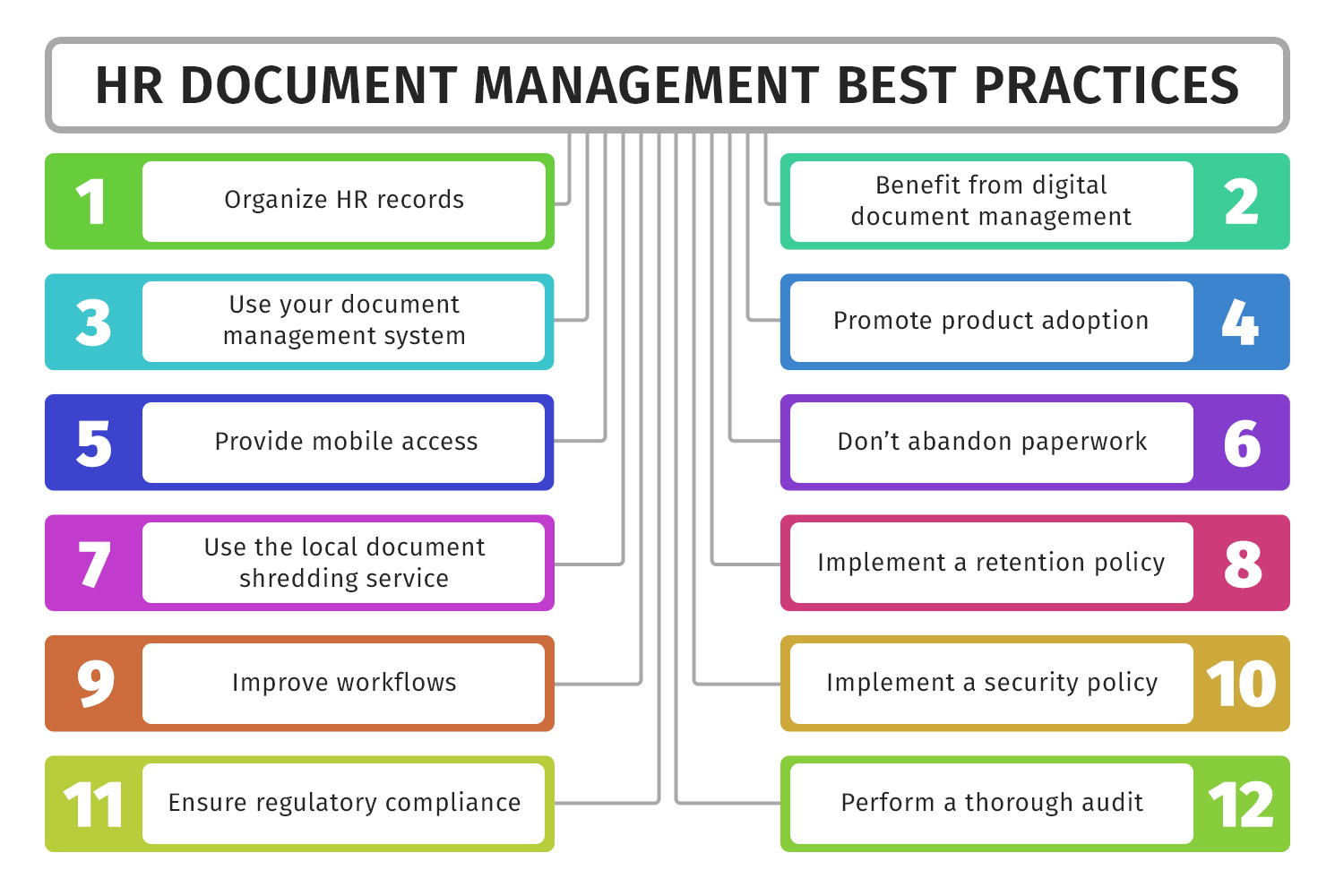 HR Document Management Best Practices 2023 | Technical Writer HQ