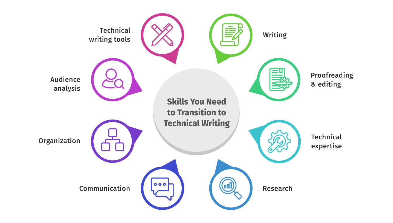 English Teacher to Technical Writer: How to Transition | Technical ...