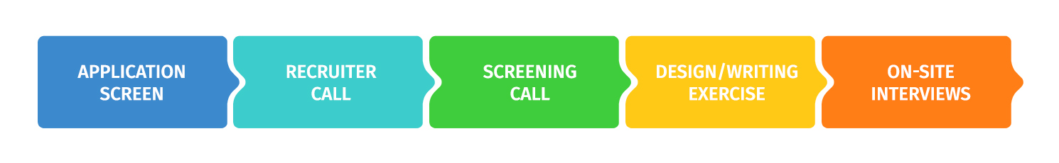 7 Google UX Writer Interview Questions | Technical Writer HQ