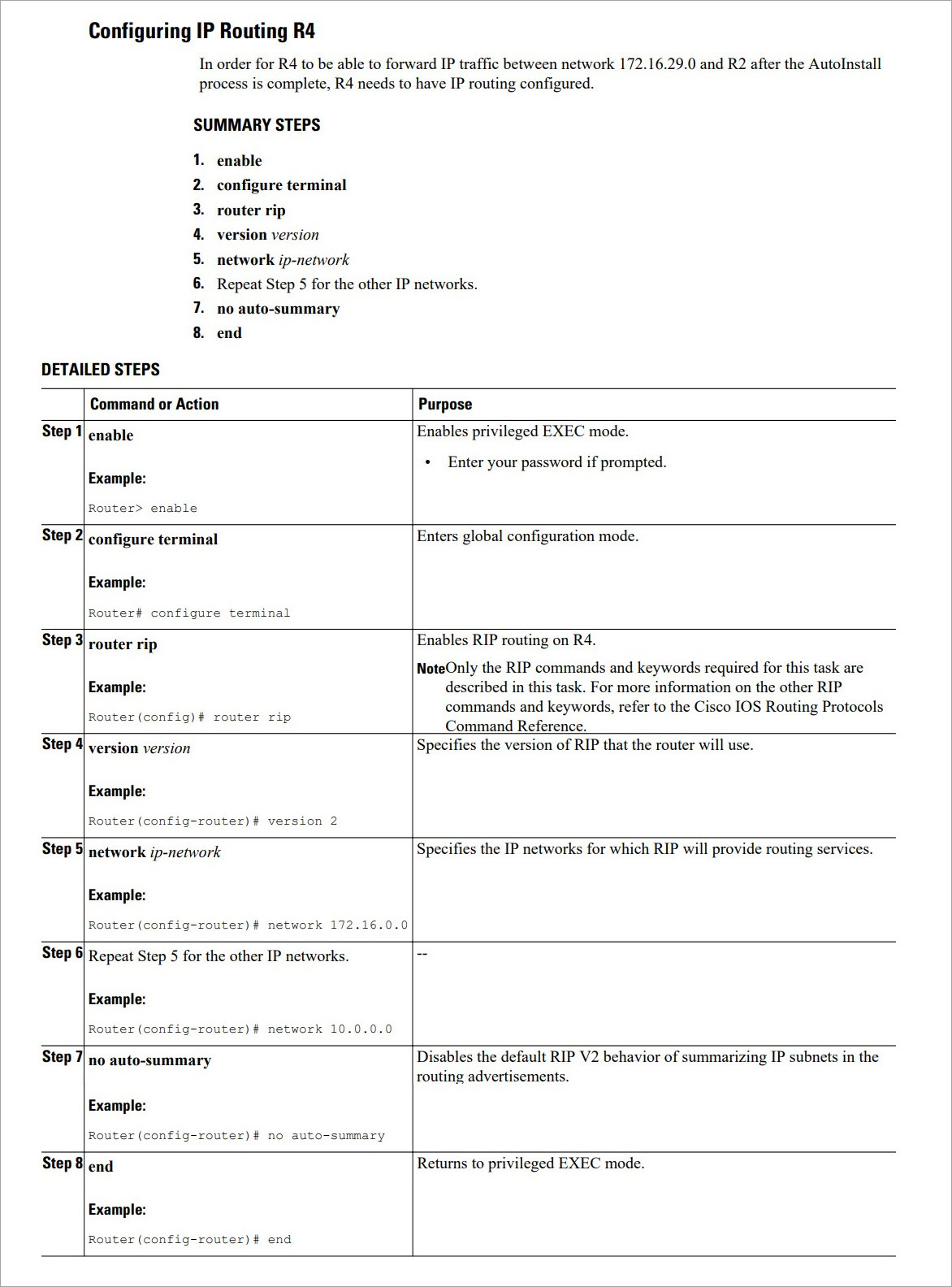 20+ Software Documentation Examples To Inspire You | Technical Writer Hq