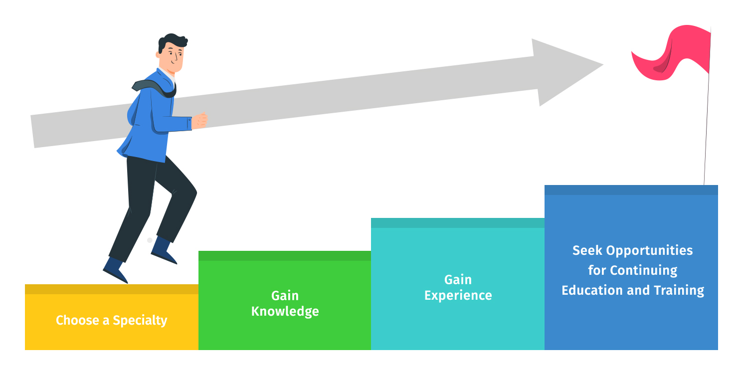 What is a Subject Matter Expert (SME)? | Technical Writer HQ