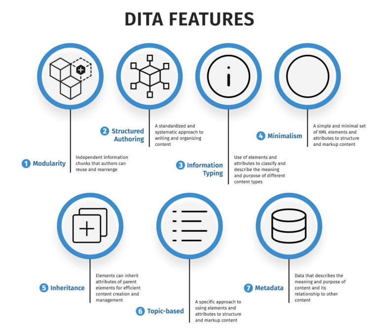 XML vs DITA: What's the Difference? | Technical Writer HQ