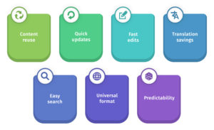 What is XML Authoring? | Technical Writer HQ
