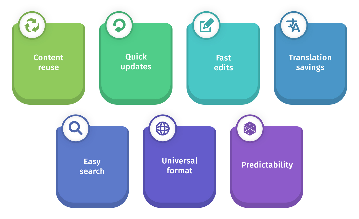 What is XML Authoring? | Technical Writer HQ