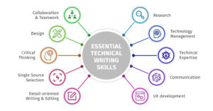 Essential Technical Writing Skills that Matter in 2026