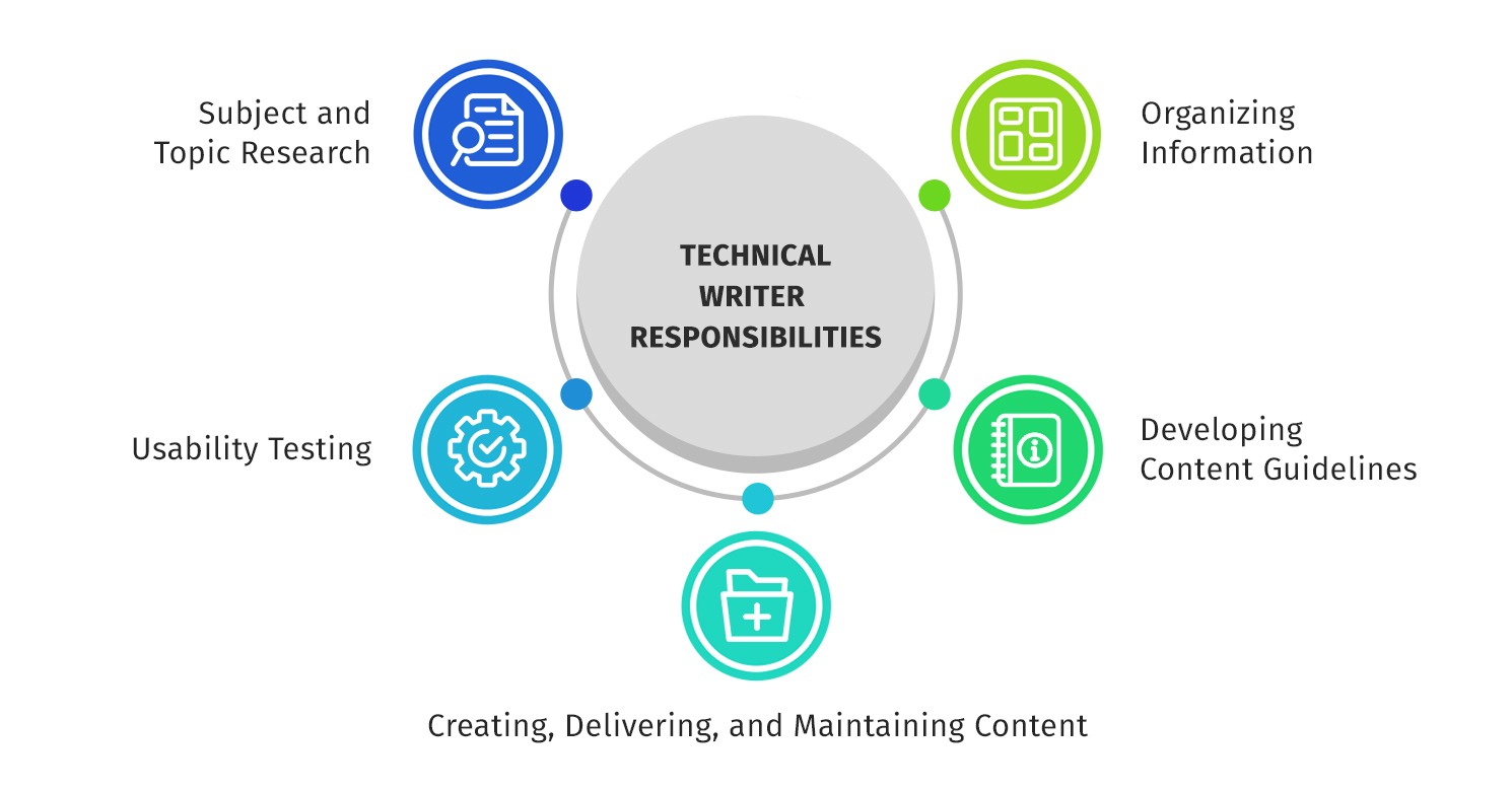 What Does A Remote Technical Writer Do Technical Writer HQ