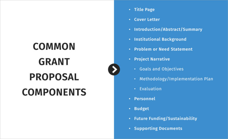8 Best Grant Writing Templates That Win Grants