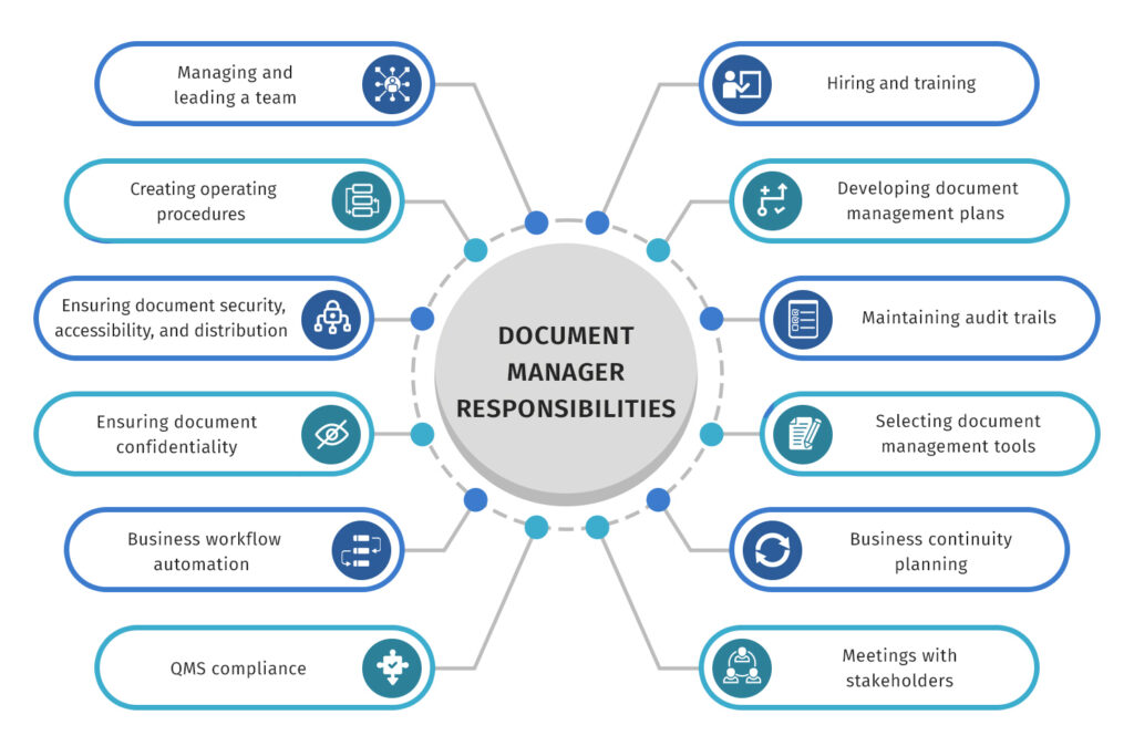 What Does Document Manager ACTUALLY Do? | Technical Writer HQ | Become ...